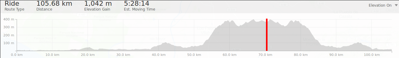 Road cycling routes starting in Seville, Spain - Thyme consuming